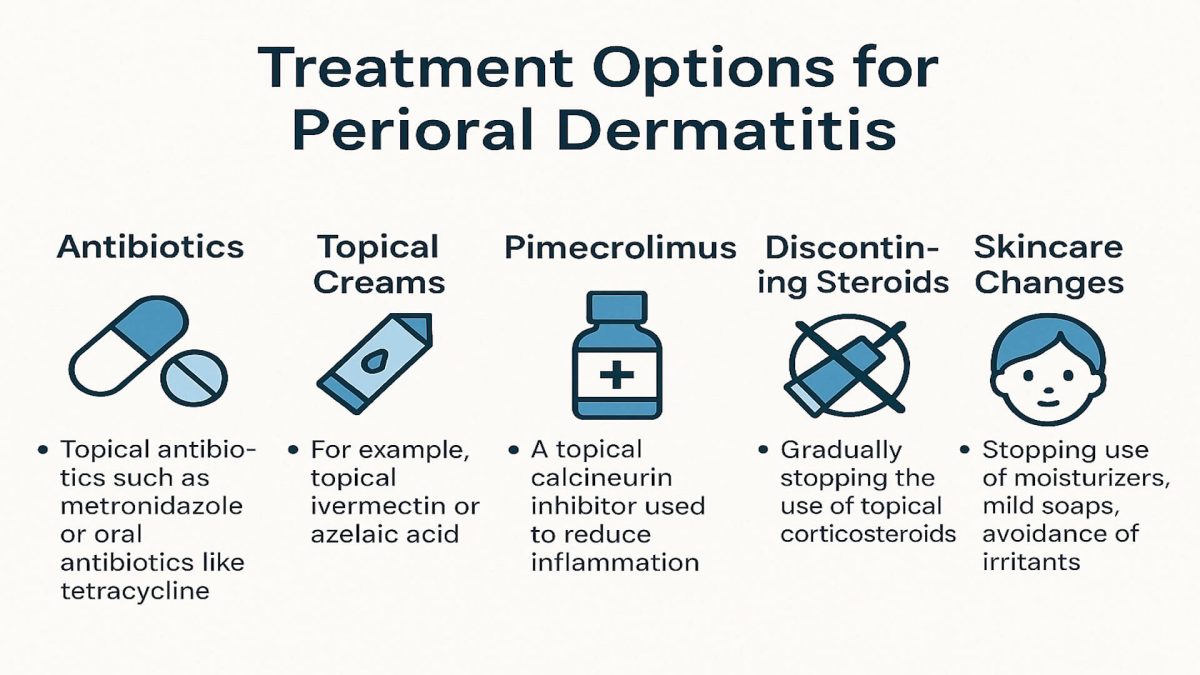 Perioral Dermatitis: Treatment, Symptoms & Diagnosis