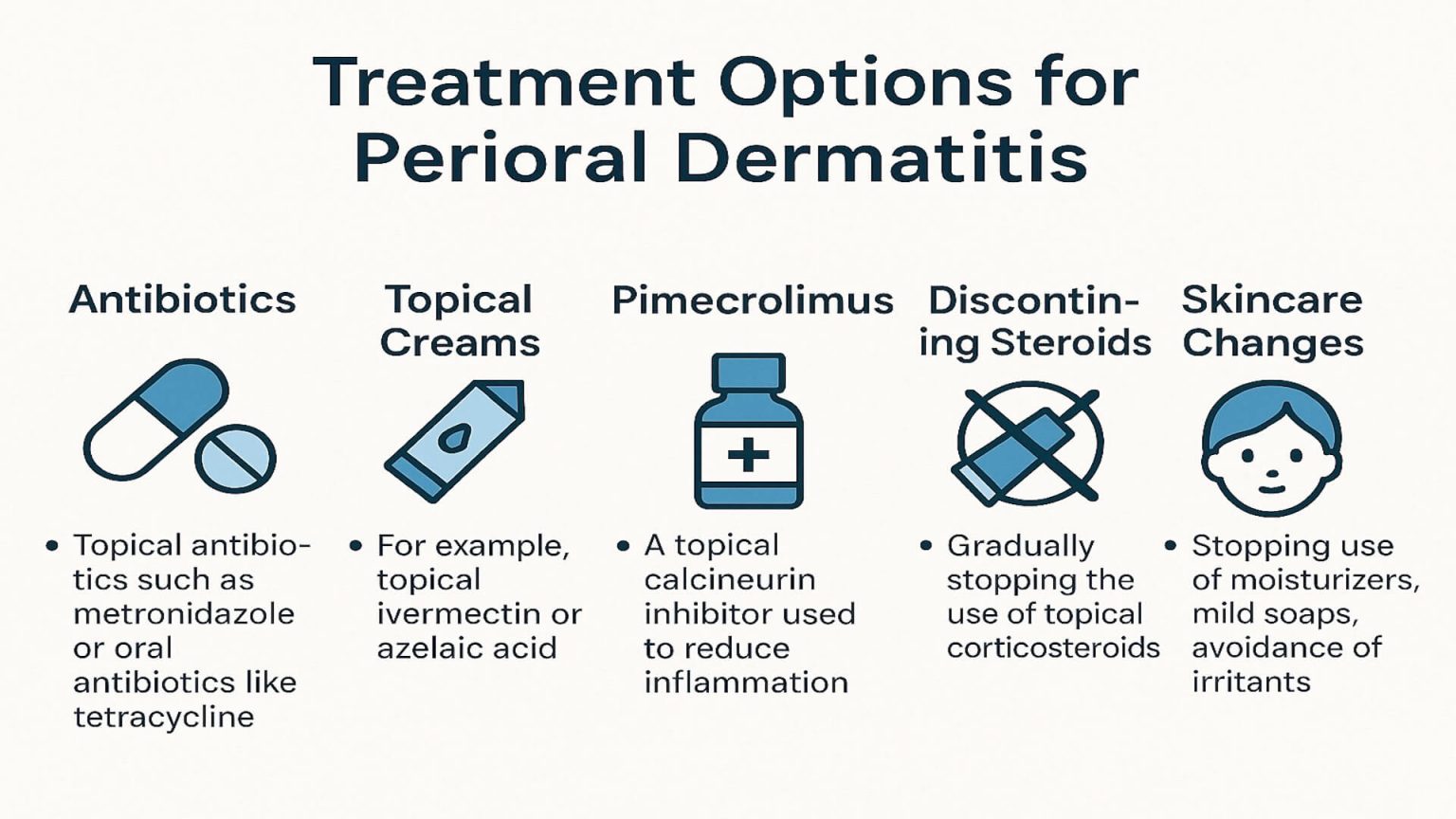 Perioral Dermatitis: Treatment, Symptoms & Diagnosis