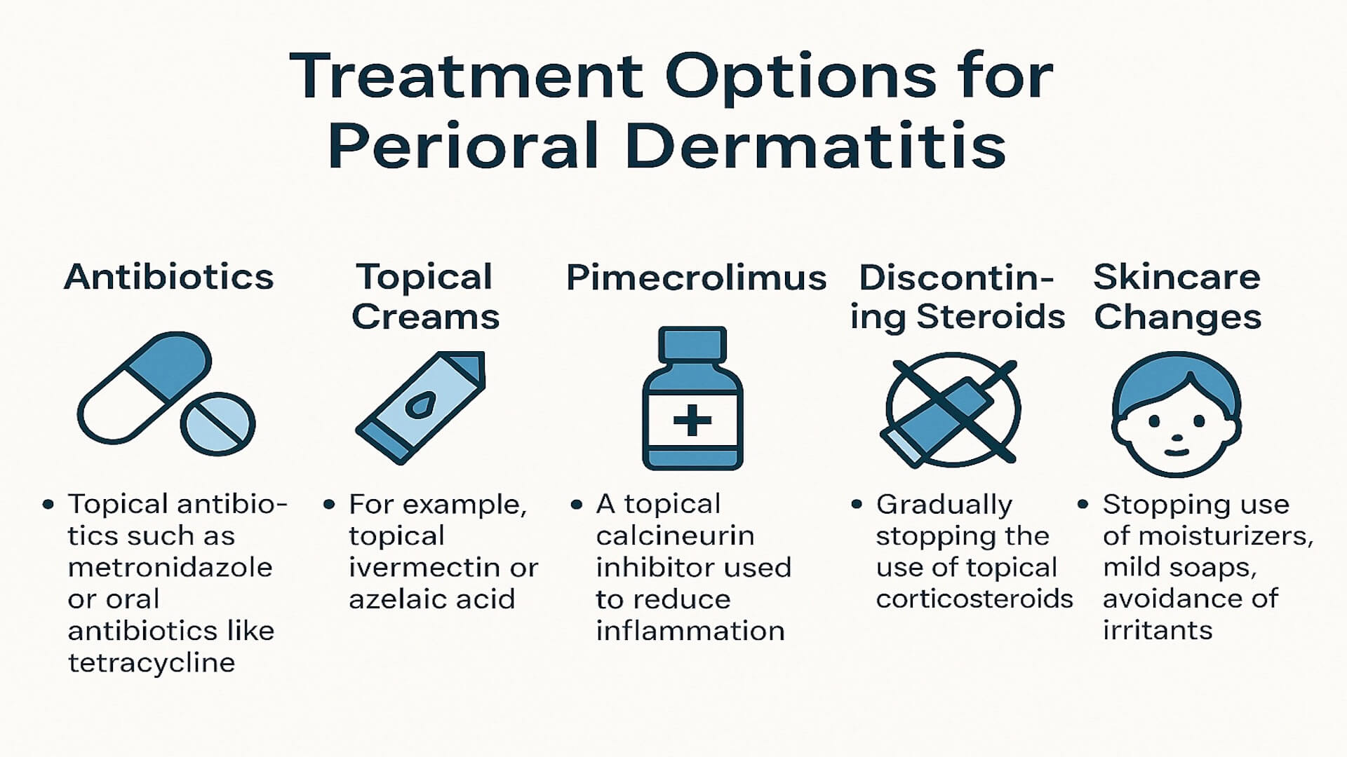 Perioral Dermatitis: Treatment, Symptoms & Diagnosis